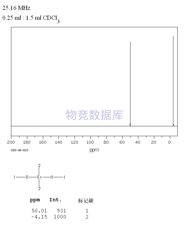 二甲氧基二甲基硅烷dimethoxydimethylsilane1112 39 6参数,分子结构式,图谱信息 物竞化学品数据库 专业