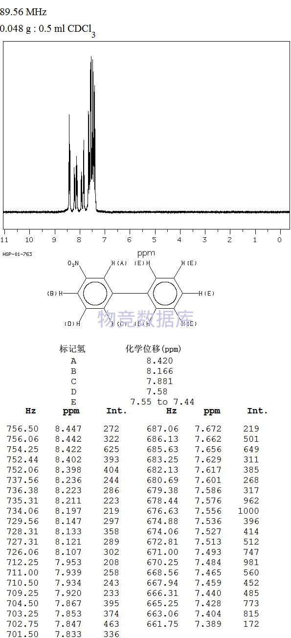 3 硝基联苯3 Nitrobiphenyl2113 58 8参数,分子结构式,图谱信息 物竞化学品数据库 专业、全面的化学品基础数据库
