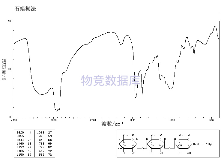 麦芽三糖maltotriose1109 28 0参数,分子结构式,图谱信息 物竞化学品数据库 专业、全面的化学品基础数据库