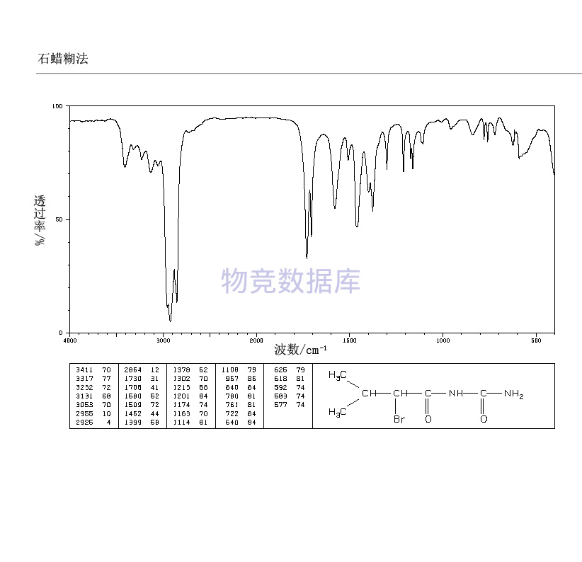 溴戊酰脲1 2 Bromoisovalerylurea496 67 3参数,分子结构式,图谱信息 物竞化学品数据库 专业、全面的