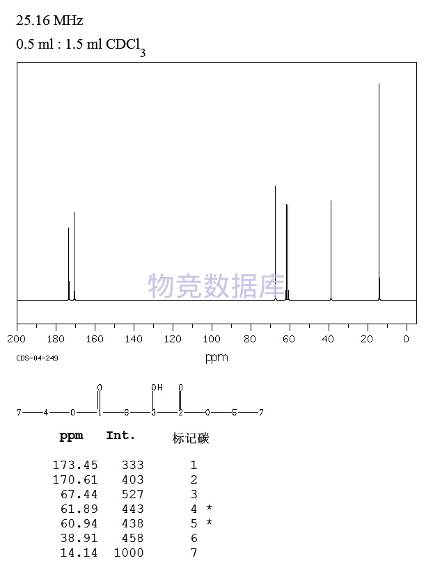 Dl 苹果酸二乙酯diethyl Dl Malate626 11 9参数,分子结构式,图谱信息 物竞化学品数据库 专业、全面的化学品