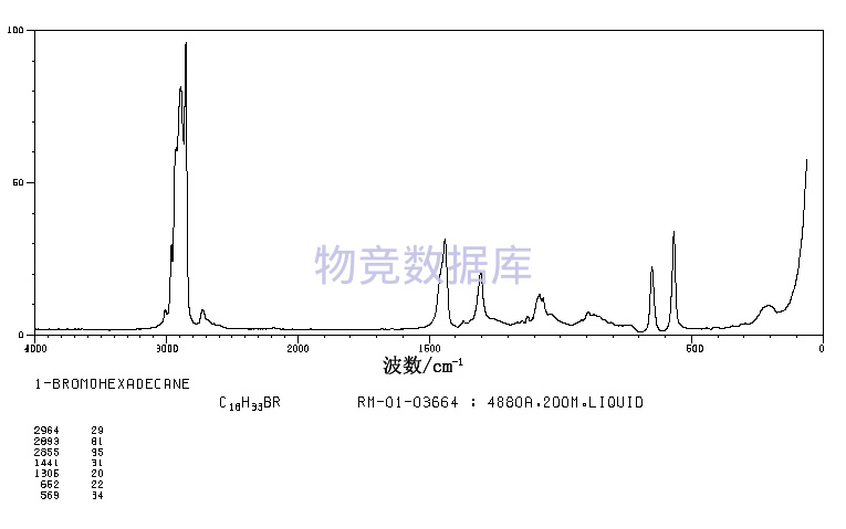 1 溴十六烷1 Bromohexadecane112 82 3参数,分子结构式,图谱信息 物竞化学品数据库 专业、全面的化学品基础数据库