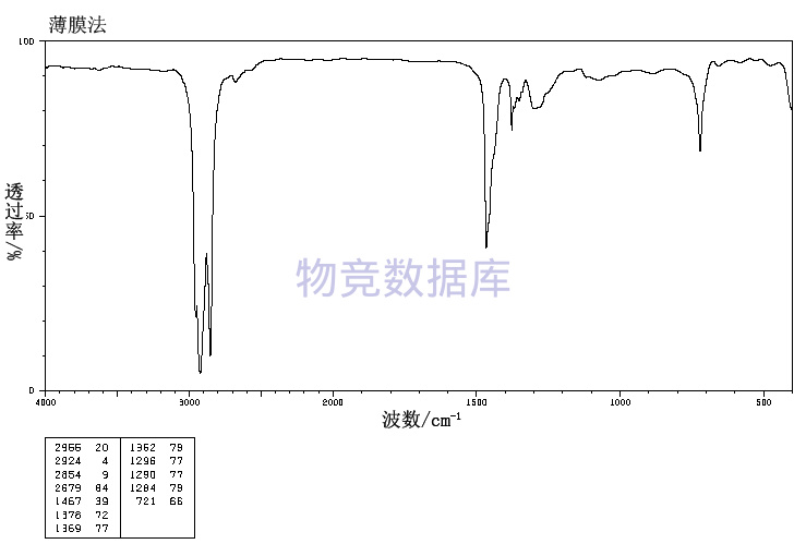 正十四烷基硫醇n Tetradecyl Mercaptan2079 95 0参数,分子结构式,图谱信息 物竞化学品数据库 专业、全面