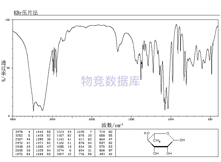 鼠李糖l Rhamnose3615 41 6参数,分子结构式,图谱信息 物竞化学品数据库 专业、全面的化学品基础数据库