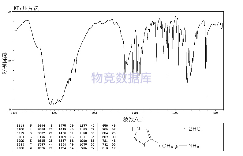 组胺二盐酸盐histamine Dihydrochloride56 92 8参数,分子结构式,图谱信息 物竞化学品数据库 专业、全面