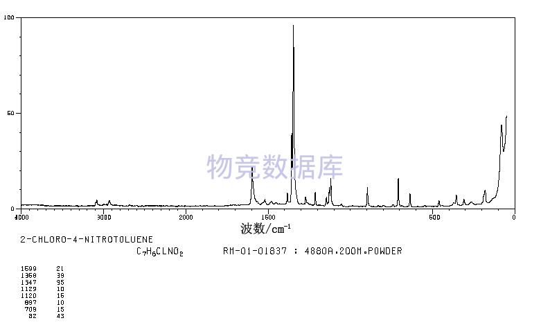2 氯 4 硝基甲苯2 Chloro 4 Nitrotoluene121 86 8参数,分子结构式,图谱信息 物竞化学品数据库 专业