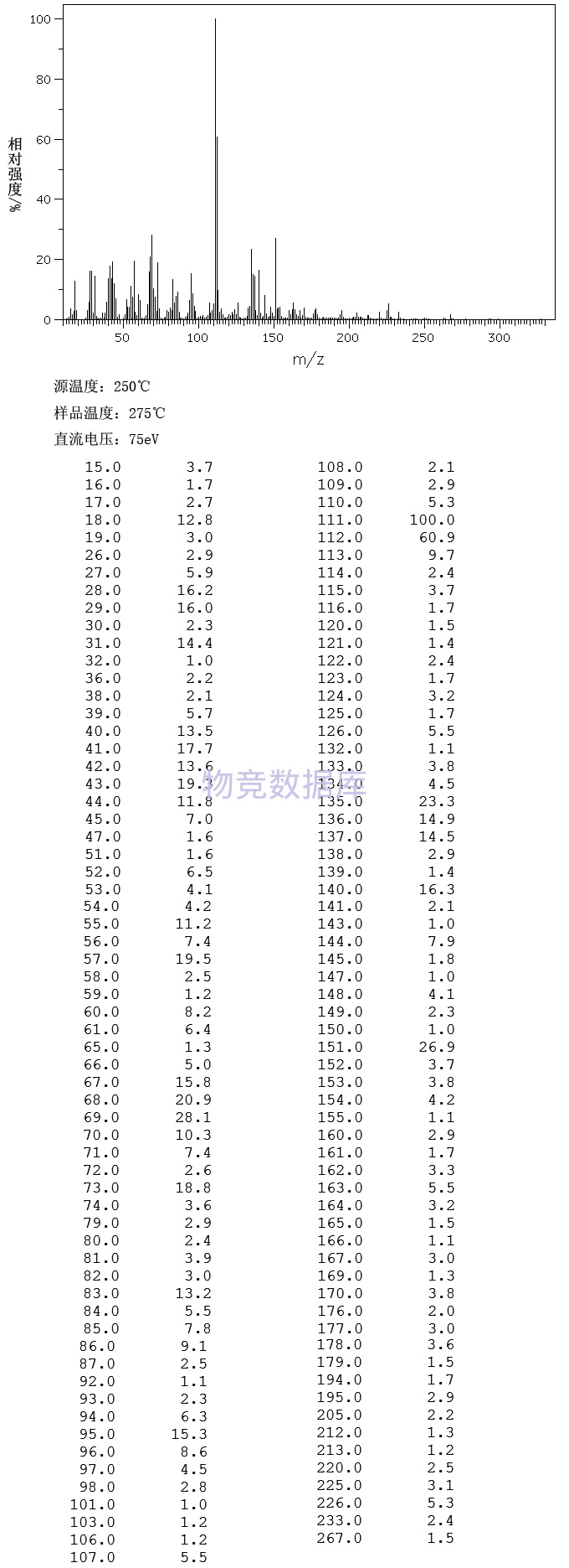 阿糖胞苷cytarabine147 94 4参数,分子结构式,图谱信息 物竞化学品数据库 专业、全面的化学品基础数据库