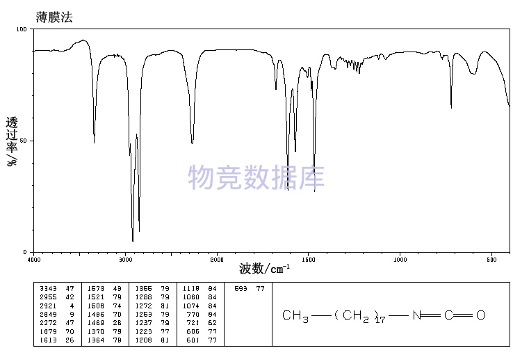 十八烷基异氰酸酯octadecyl Isocyanate112 96 9参数,分子结构式,图谱信息 物竞化学品数据库 专业、全面的