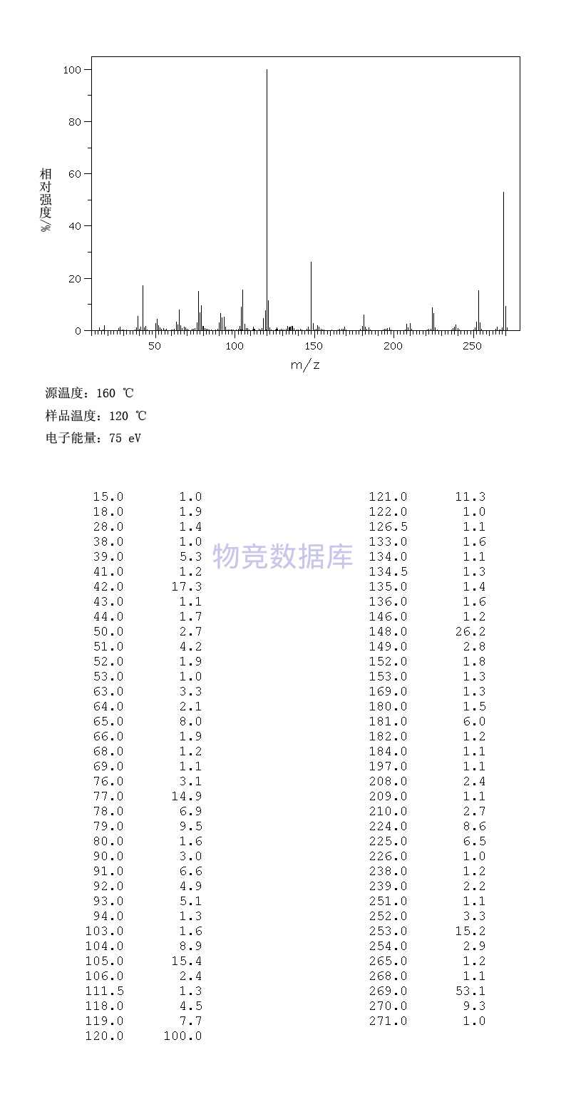 甲基红methyl Red493 52 7参数,分子结构式,图谱信息 物竞化学品数据库 专业、全面的化学品基础数据库
