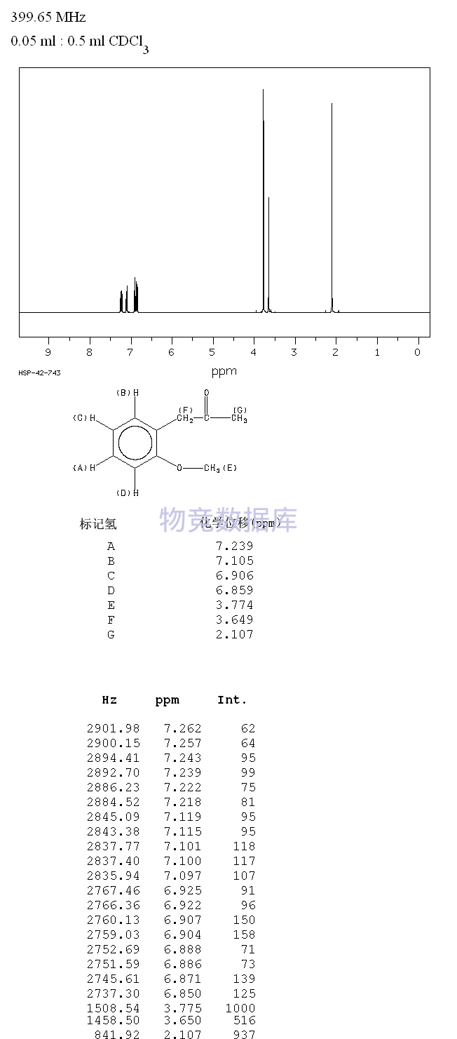 2 甲氧基苯丙酮2 Methoxyphenylacetone5211 62 1参数,分子结构式,图谱信息 物竞化学品数据库 专业