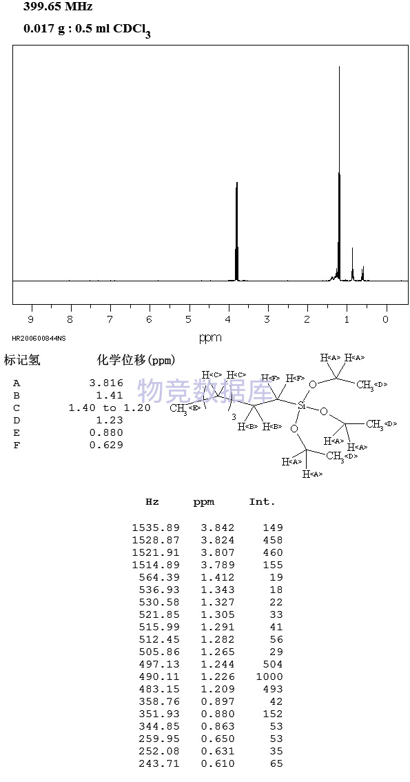 正己基三乙氧基硅烷n Hexyltriethoxysilane18166 37 5参数,分子结构式,图谱信息 物竞化学品数据库 专业