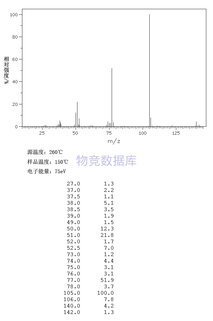 苯甲酰氯benzoyl Chloride98 88 4参数,分子结构式,图谱信息 物竞化学品数据库 专业、全面的化学品基础数据库