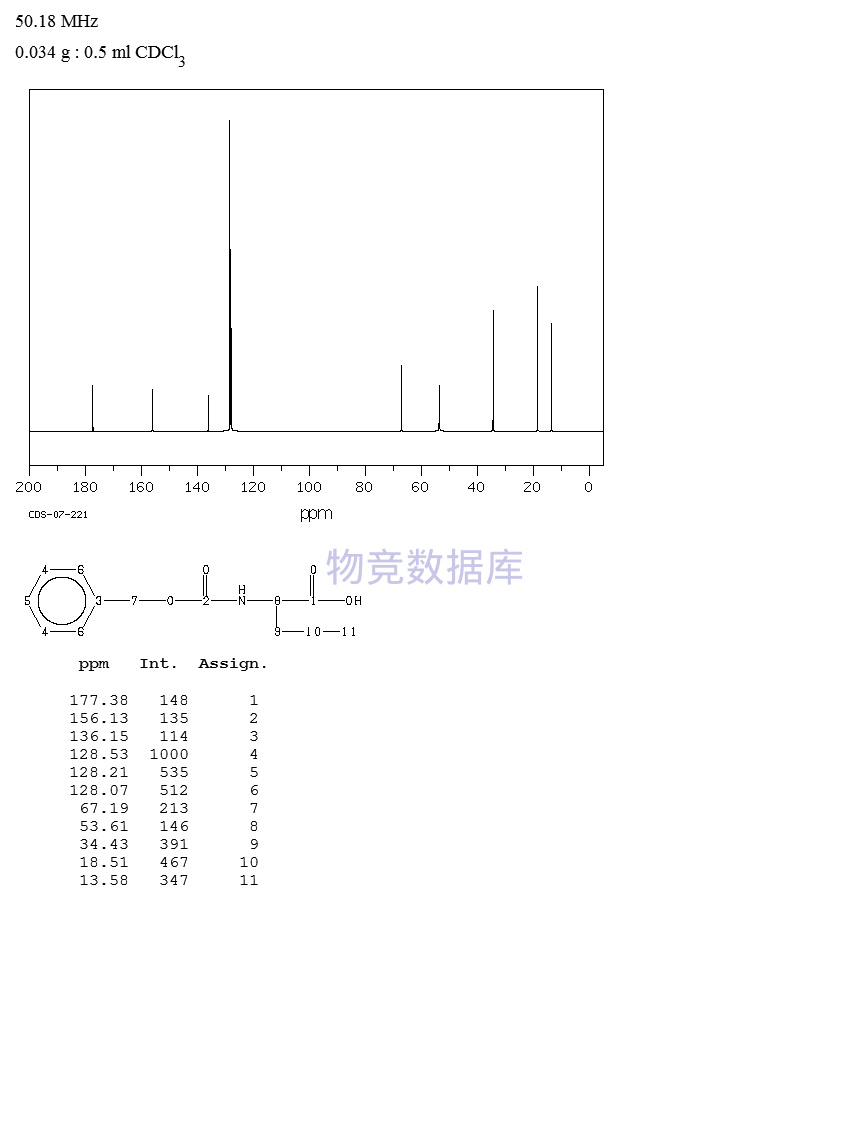 N 苄氧羰基 Dl 正缬氨酸n Carbobenzoxy Dl Norvaline21691 43 0参数,分子结构式,图谱信息 物