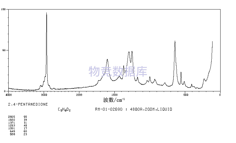 乙酰丙酮acetylacetone123 54 6参数,分子结构式,图谱信息 物竞化学品数据库 专业、全面的化学品基础数据库