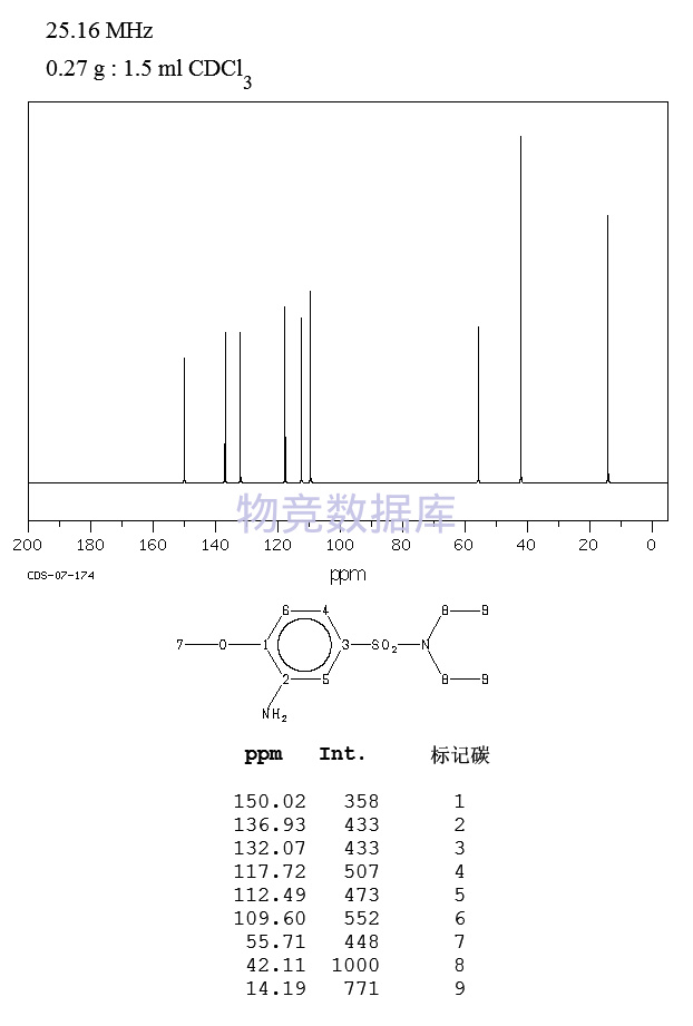 坚牢红itr色基fast Red Itr Base97 35 8参数,分子结构式,图谱信息 物竞化学品数据库 专业、全面的化学品基础数据库