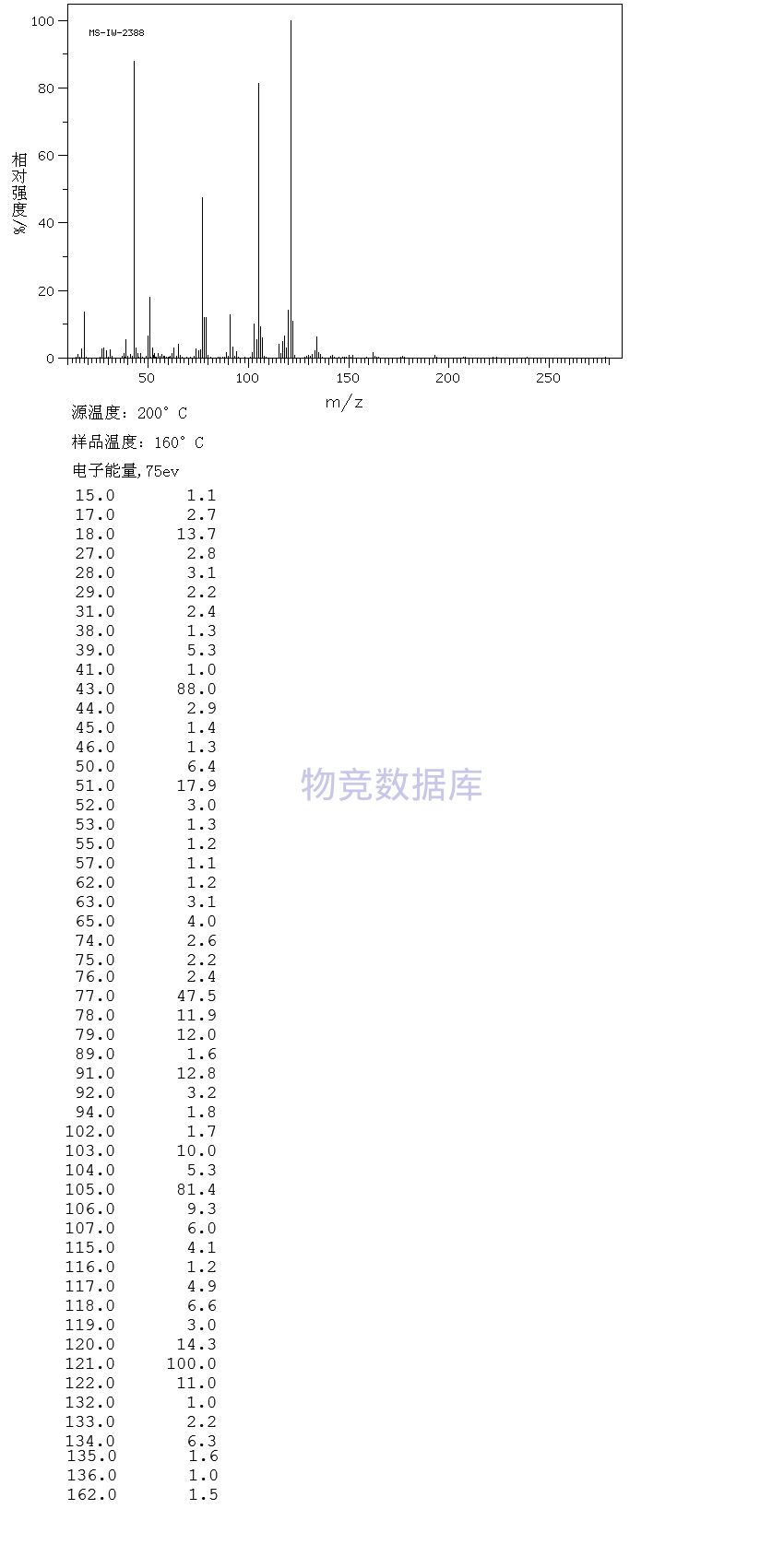 2 苯基 12 丙二醇2 Phenyl 12 Propanediol4217 66 7参数,分子结构式,图谱信息 物竞化学品数据