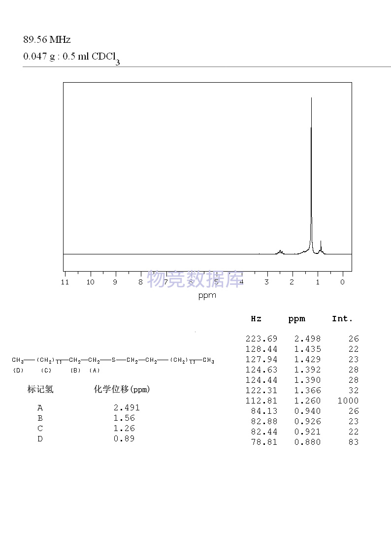 正硫化十四烷n Tetradecyl Sulfide35599 83 8参数,分子结构式,图谱信息 物竞化学品数据库 专业、全面的
