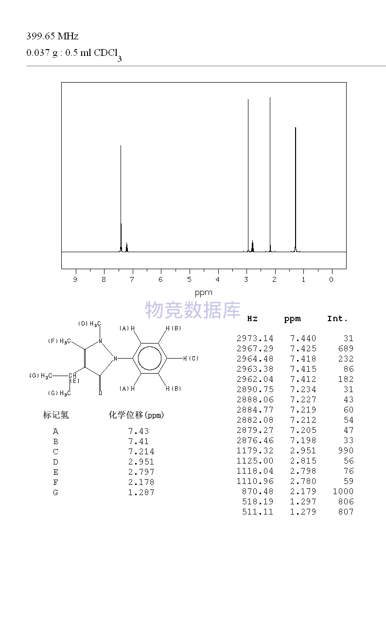 4 异丙基安替比林4 Isopropylantipyrine479 92 5参数,分子结构式,图谱信息 物竞化学品数据库 专业、全面