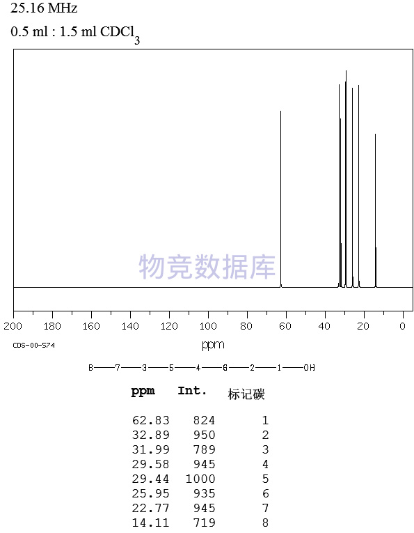 正辛醇1 Octanol111 87 5参数,分子结构式,图谱信息 物竞化学品数据库 专业、全面的化学品基础数据库