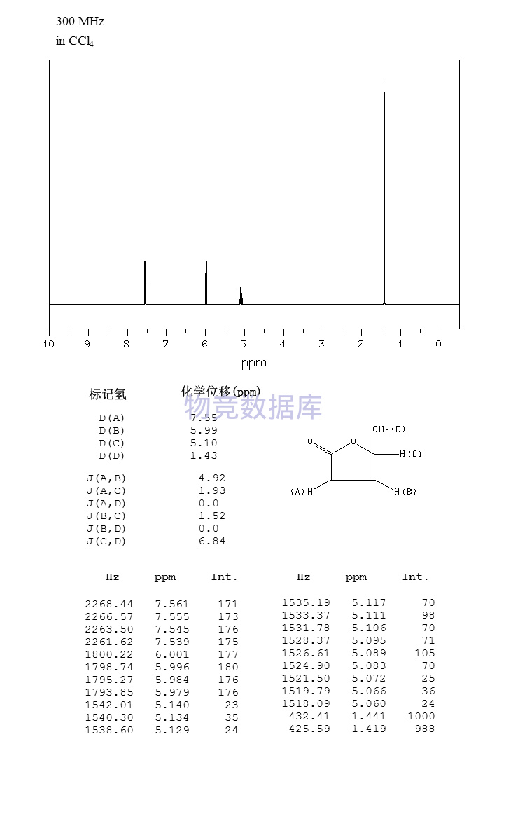 2 戊烯 4 内酯2 Penten 4 Olide591 11 7参数,分子结构式,图谱信息 物竞化学品数据库 专业、全面的化学品基础数据库