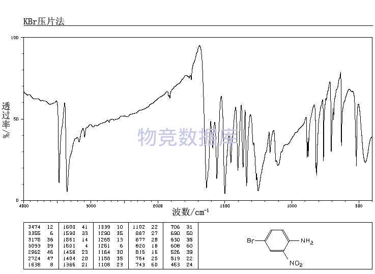 4 溴 2 硝基苯胺4 Bromo 2 Nitroaniline875 51 4参数,分子结构式,图谱信息 物竞化学品数据库 专业
