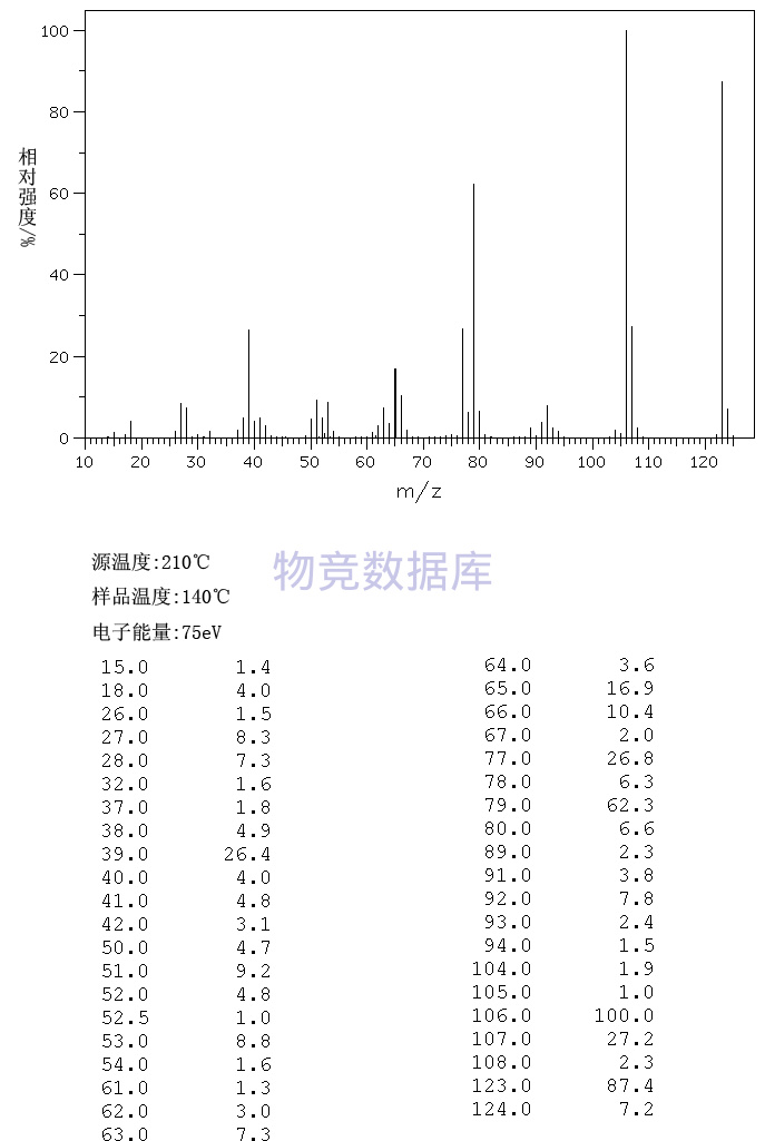 26 二甲基吡啶n 氧化物26 Lutidine N Oxide1073 23 0参数,分子结构式,图谱信息 物竞化学品数据库