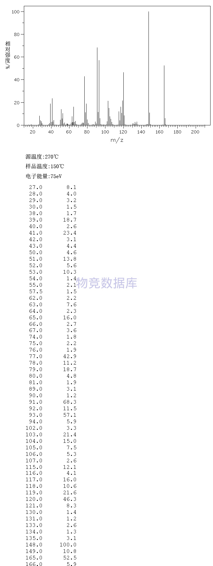2 硝基均三甲苯2 Nitromesitylene603 71 4参数,分子结构式,图谱信息 物竞化学品数据库 专业、全面的化学品基础数据库