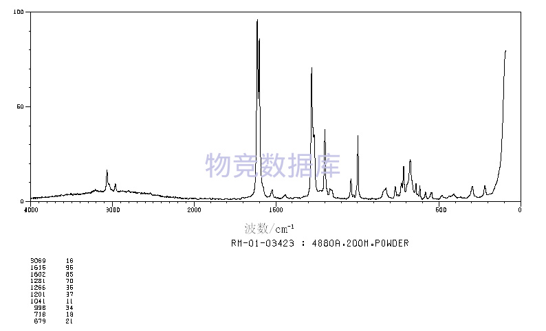 4 氯甲基联苯4 Chloromethylbiphenyl1667 11 4参数,分子结构式,图谱信息 物竞化学品数据库 专业、全面