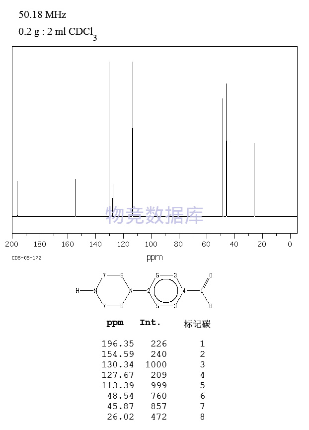 4 哌嗪苯乙酮4 1 Piperazinoacetophenone Tech51639 48 6参数,分子结构式,图谱信息