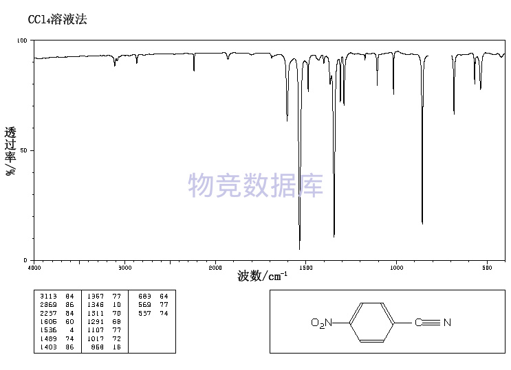对硝基苯甲腈p Nitrobenzonitrile619 72 7参数,分子结构式,图谱信息 物竞化学品数据库 专业、全面的化学品基础数据库