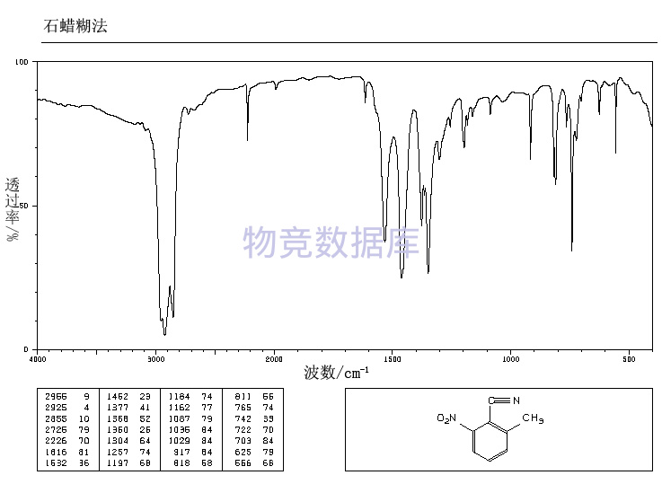2 甲基 6 硝基苄腈2 Methyl 6 Nitrobenzonitrile1885 76 3参数,分子结构式,图谱信息 物竞化学