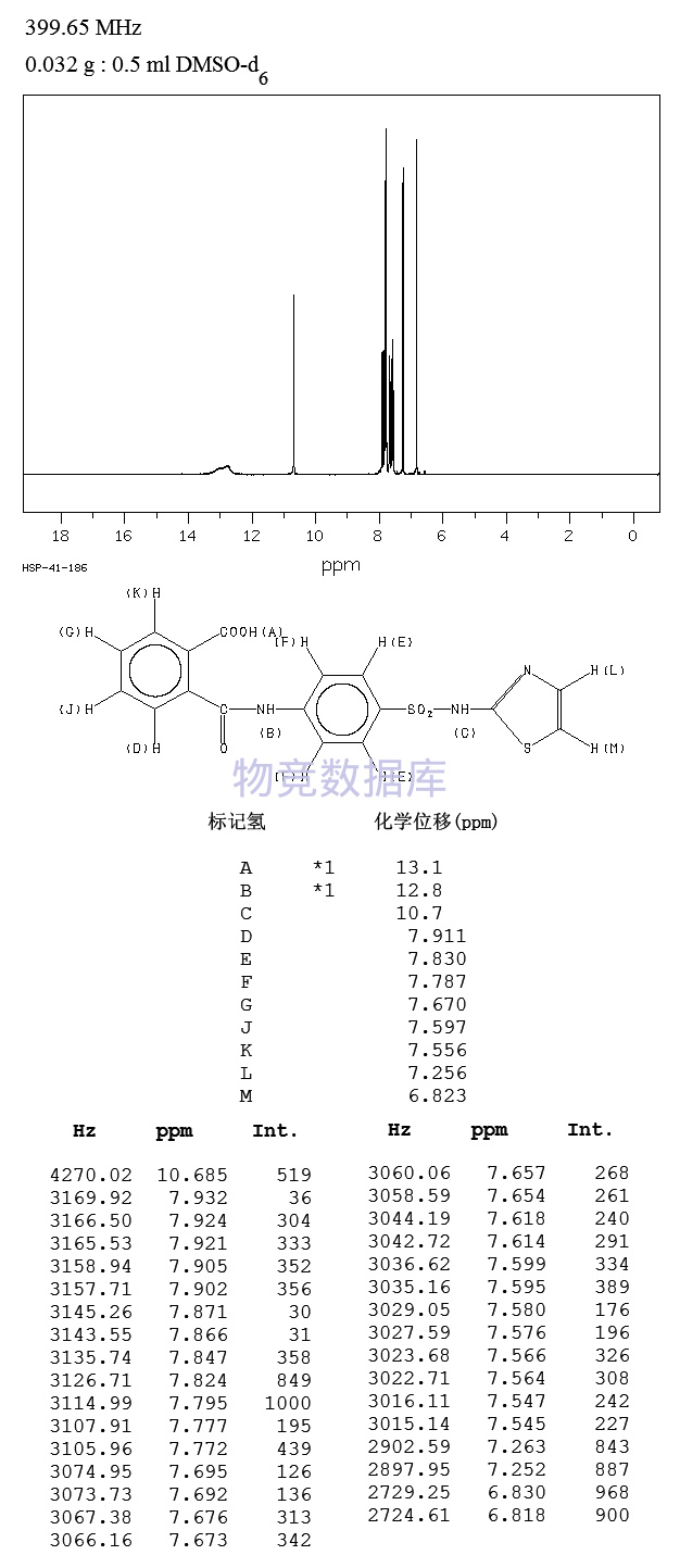酞磺胺噻唑phthalylsulfathiazole85 73 4参数,分子结构式,图谱信息 物竞化学品数据库 专业、全面的化学品基础数据库