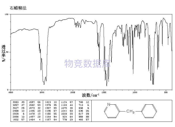 3 苄基吡啶3 Benzylpyridine620 95 1参数,分子结构式,图谱信息 物竞化学品数据库 专业、全面的化学品基础数据库