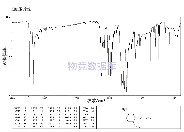 2 甲氧基 4 硝基苯胺2 Methoxy 4 Nitroaniline97 52 9参数,分子结构式,图谱信息 物竞化学品数据库