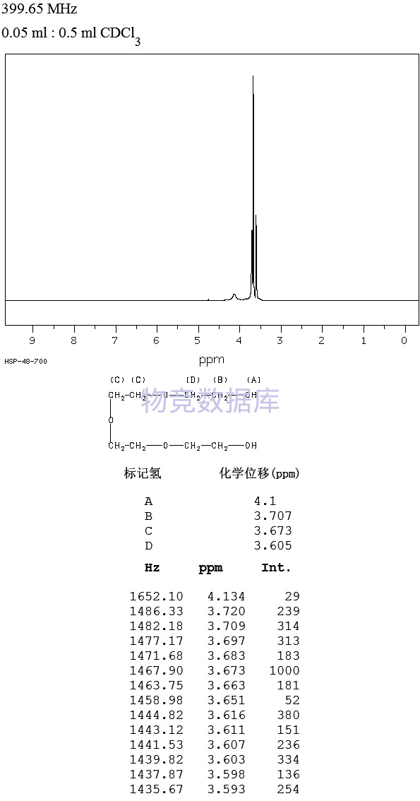 四甘醇tetraethylene Glycol112 60 7参数,分子结构式,图谱信息 物竞化学品数据库 专业、全面的化学品基础数据库