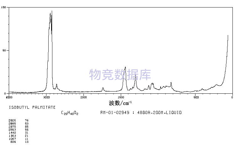 十六酸2 甲基丙酯isobutyl Palmitate110 34 9参数,分子结构式,图谱信息 物竞化学品数据库 专业、全面的化学