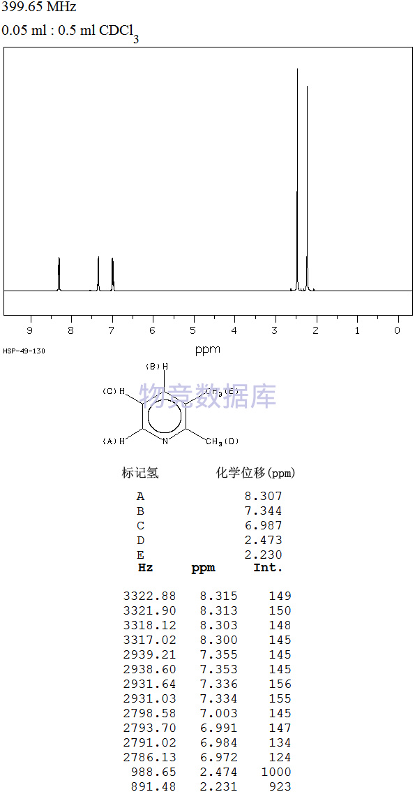 23 二甲基吡啶23 Lutidine583 61 9参数,分子结构式,图谱信息 物竞化学品数据库 专业、全面的化学品基础数据库