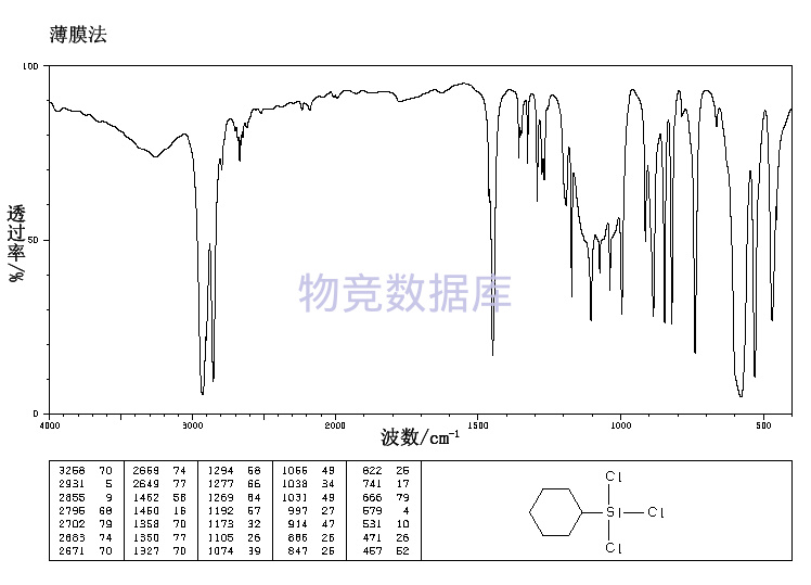 L 缬氨酸甲酯盐酸盐l Valine Methyl Ester Hydrochloride6306 52 1参数,分子结构式,图谱信息
