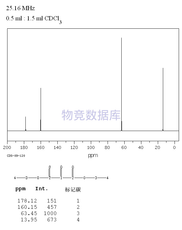 酮基丙二酸二乙酯diethyl Ketomalonate609 09 6参数,分子结构式,图谱信息 物竞化学品数据库 专业、全面的