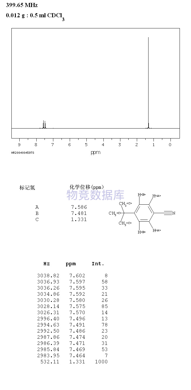 4 叔丁基苯甲腈4 Tert Butylbenzonitrile4210 32 6参数,分子结构式,图谱信息 物竞化学品数据库 专业