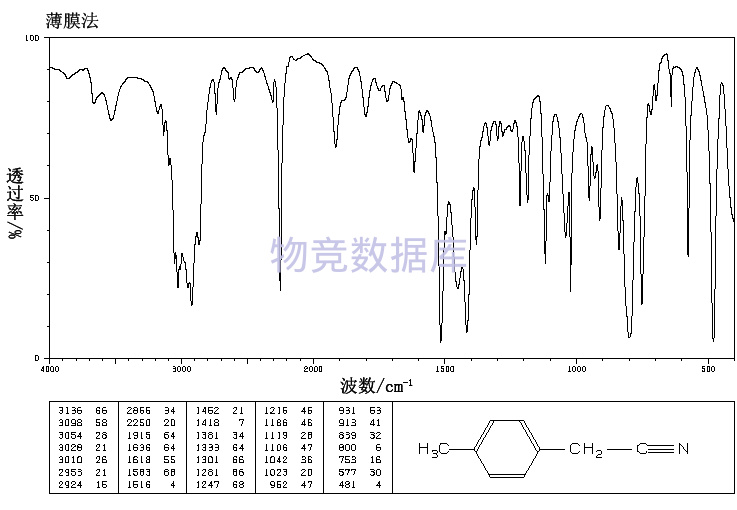4 甲基苄基氰4 Methylbenzyl Cyanide2947 61 7参数,分子结构式,图谱信息 物竞化学品数据库 专业、全面