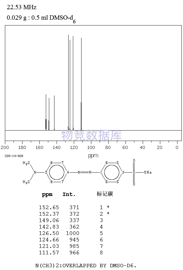 甲基橙methyl Orange547 58 0参数,分子结构式,图谱信息 物竞化学品数据库 专业、全面的化学品基础数据库