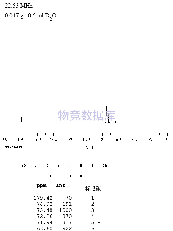葡萄糖酸钠sodium Gluconate527 07 1参数,分子结构式,图谱信息 物竞化学品数据库 专业、全面的化学品基础数据库
