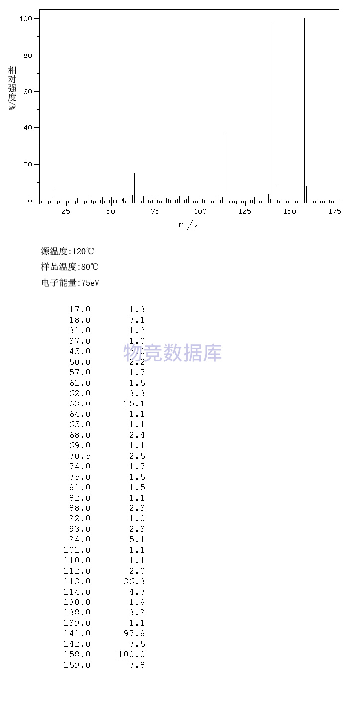 23 二氟苯甲酸23 Difluorobenzoic Acid4519 39 5参数,分子结构式,图谱信息 物竞化学品数据库