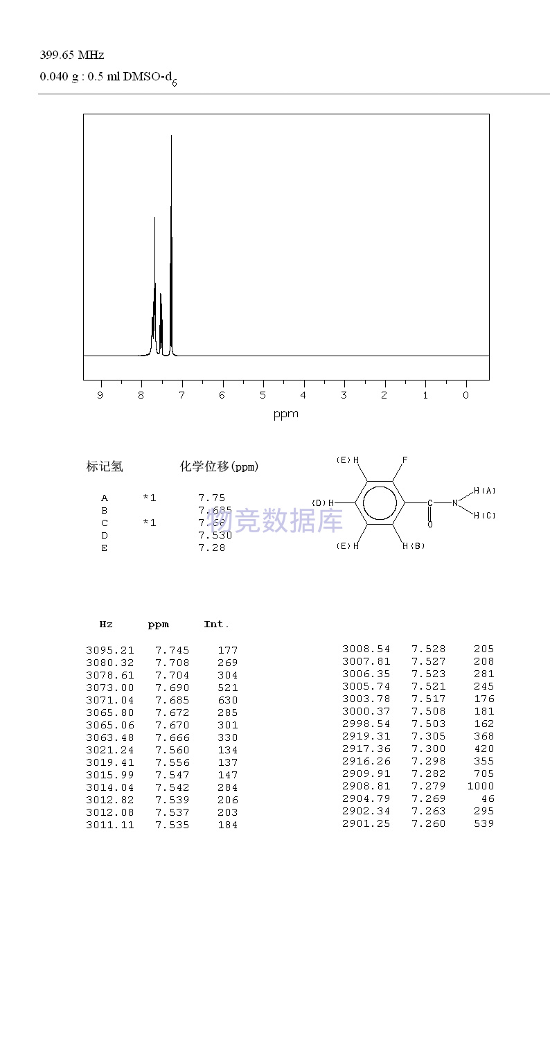 邻氟苯甲酰胺2 Fluorobenzamide445 28 3参数,分子结构式,图谱信息 物竞化学品数据库 专业、全面的化学品基础数据库