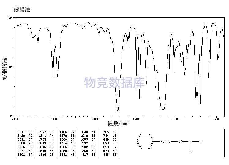 甲酸苄酯benzyl Formate104 57 4参数,分子结构式,图谱信息 物竞化学品数据库 专业、全面的化学品基础数据库