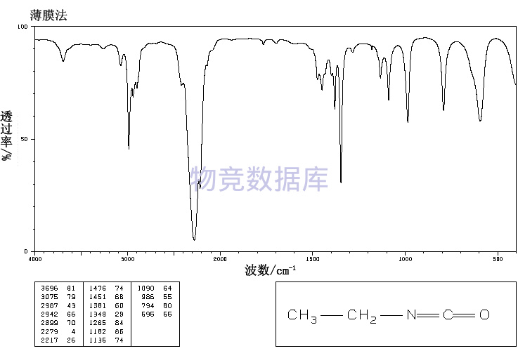 异氰酸乙酯ethyl Isocyanate109 90 0参数,分子结构式,图谱信息 物竞化学品数据库 专业、全面的化学品基础数据库