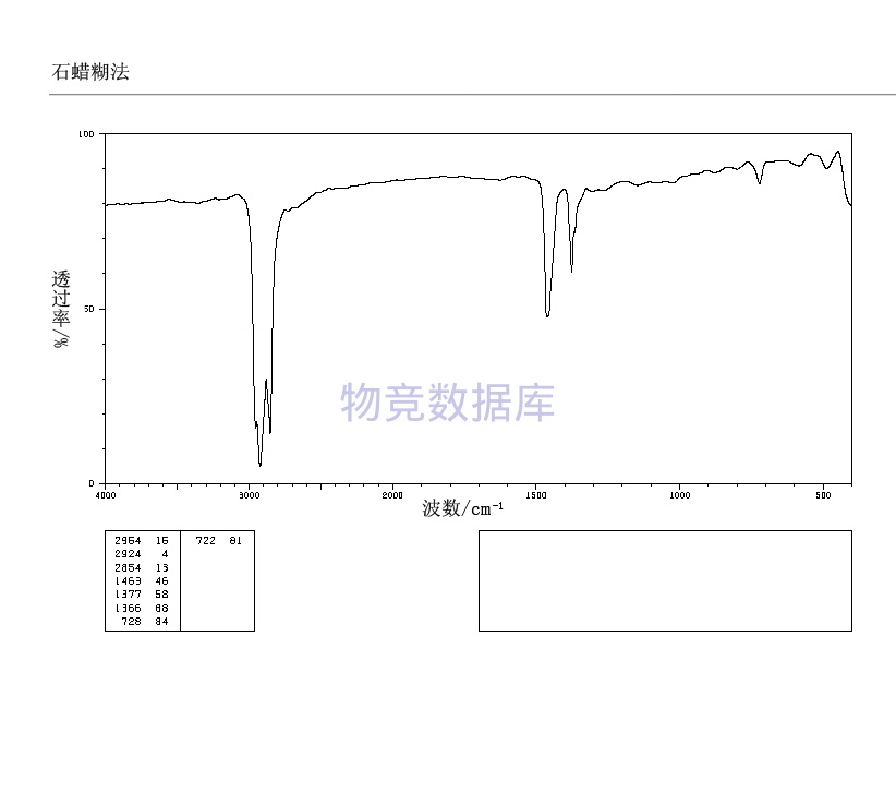 氯化银silver Chloride7783 90 6参数,分子结构式,图谱信息 物竞化学品数据库 专业、全面的化学品基础数据库