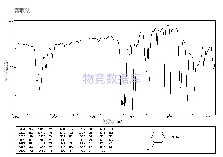 3 溴苯胺m Bromoaniline591 19 5参数,分子结构式,图谱信息 物竞化学品数据库 专业、全面的化学品基础数据库