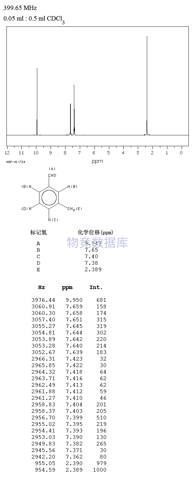 3 甲基苯甲醛3 Methyl Benzaldehyde620 23 5参数,分子结构式,图谱信息 物竞化学品数据库 专业、全面的